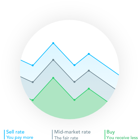 Currency exchange comparison – why and how?