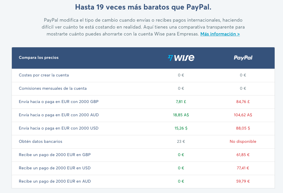 Wise vs PayPal: ¿Cuál es el mejor servicio para recibir dinero?