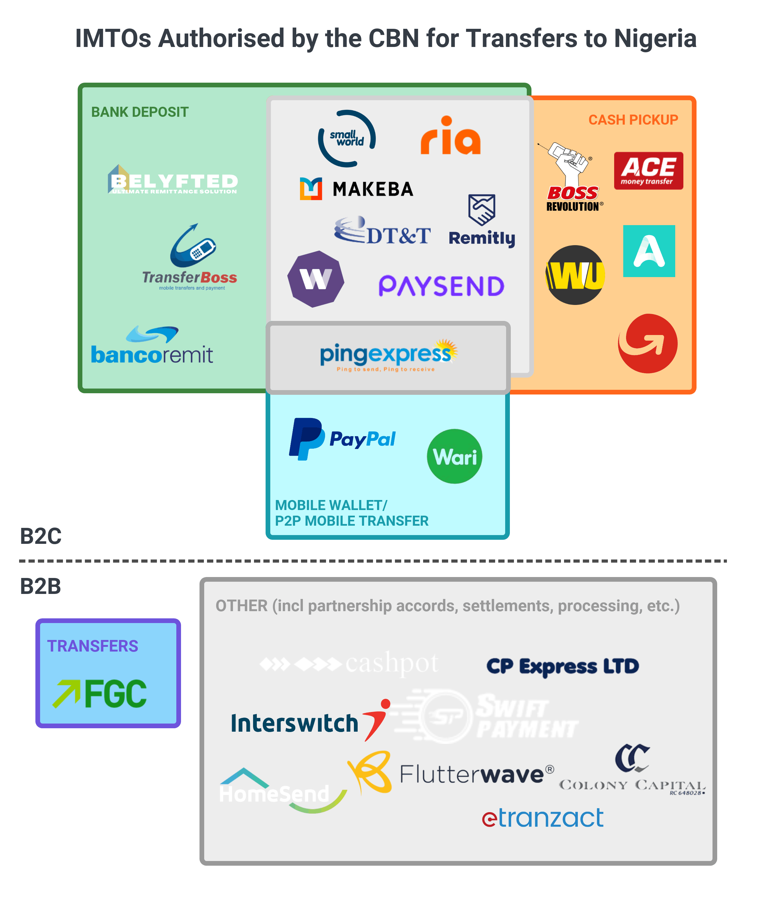 Spotlight: Nigeria (The Monito Briefing Issue #6)