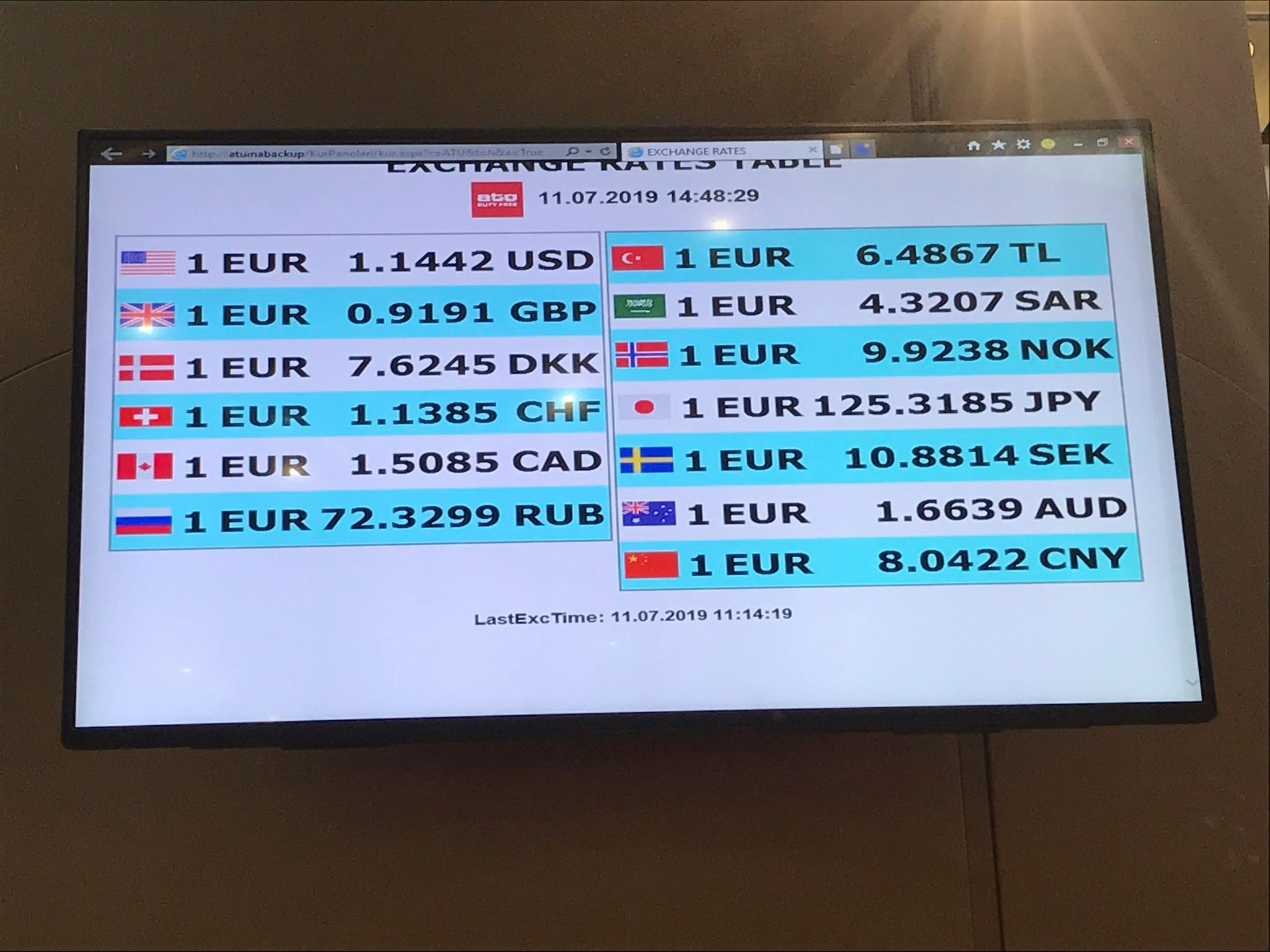 Geldwechsel in Wien: Wechselstuben und Wechselkurse