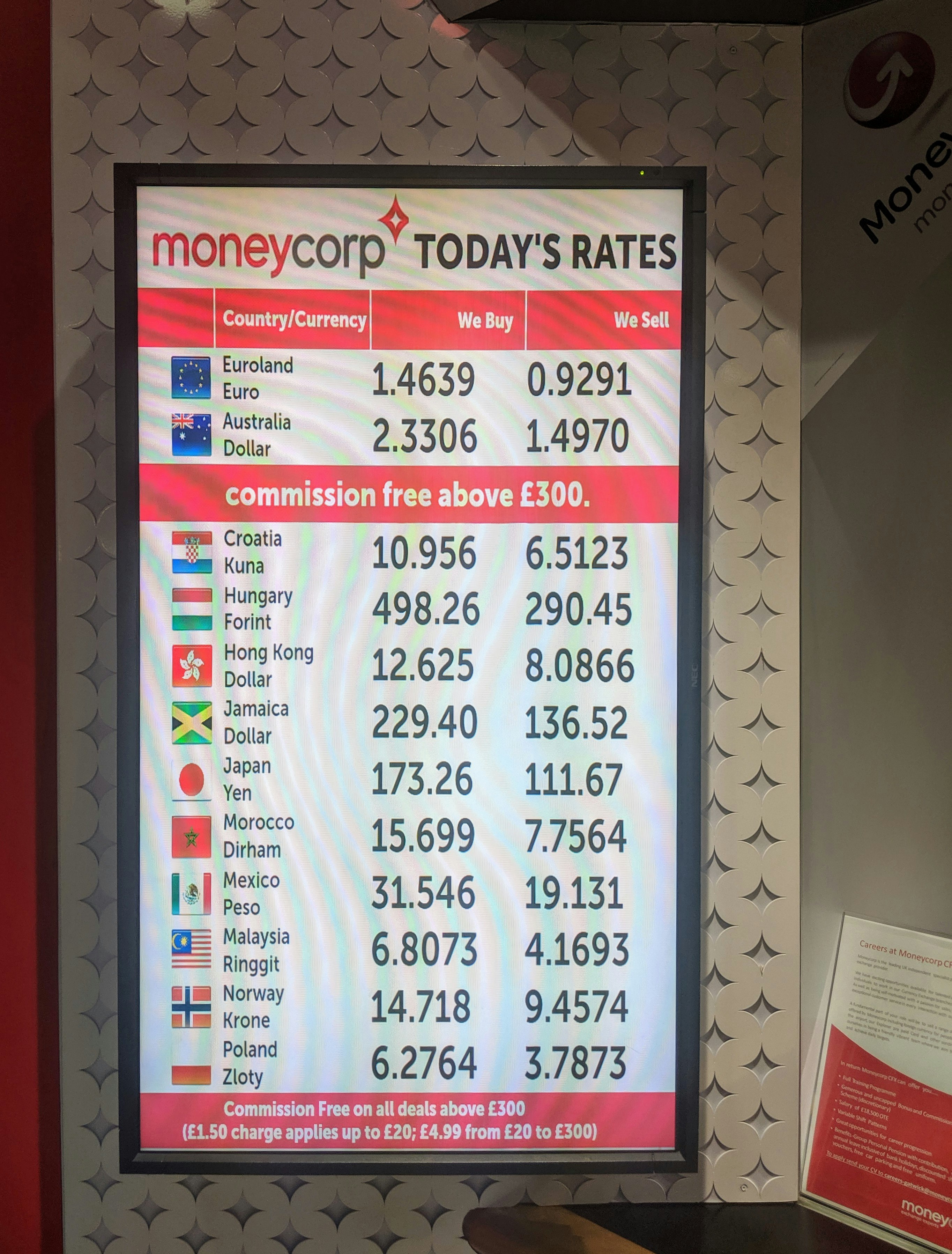 Bureau de Change à Lyon: Où Trouver le Meilleur Taux?
